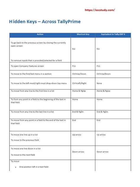 Tally Prime And Tally Erp 9 Shortcuts Key Pdf Voucher Keyboard Shortcut
