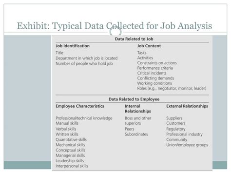 PPT Job Analysis PowerPoint Presentation Free Download ID 5701832