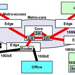 Schematic View Of 100 Gb Ethernet Links In The MAN Context Download Scientific Diagram