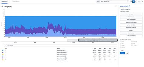 Deep Dive Into Datadog And How To Use It For Your System And With