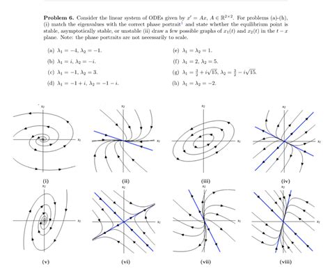 Solved Problem 6 Consider The Linear System Of Odes Given