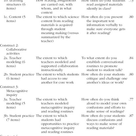 Teacher Survey Constructs Subconstruct Definitions Example Items And