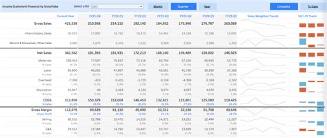 Income Statement Tableau Dashboard Example Phdata