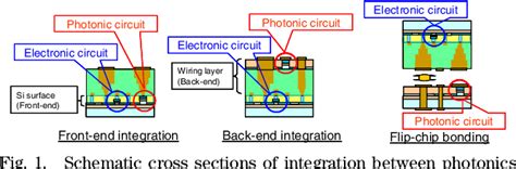 Figure 1 From High Density And Wide Bandwidth Optical Interconnects With Silicon Optical