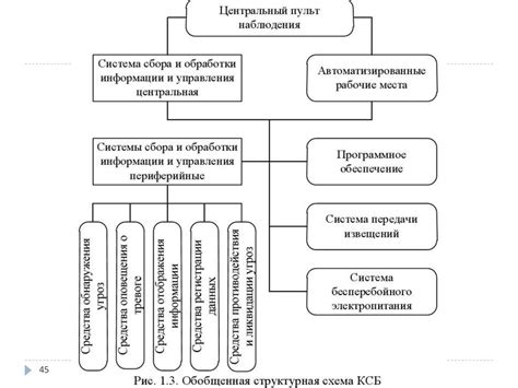ПКСЗИ Лекция 11 Общие принципы организации защиты объектов презентация онлайн