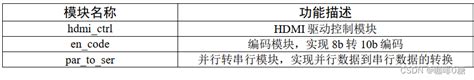 Fpga—hdmi 显示器驱动设计与验证附代码hdmi显示驱动 Csdn博客