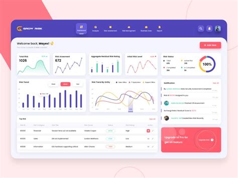 Risk Analysis Dashboard Design Risk Analysis Dashboard Design