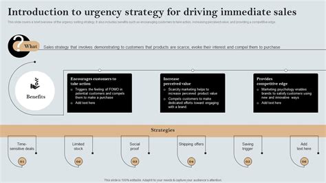 Introduction To Urgency Strategy For Driving A Comprehensive Guide Mkt Ss V Ppt Powerpoint