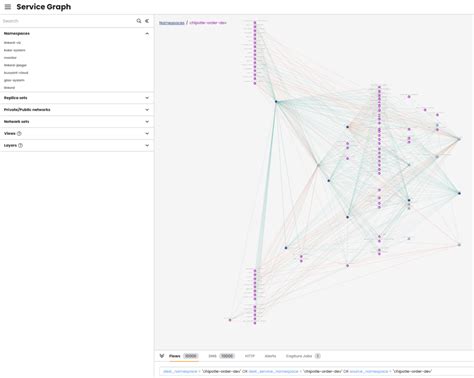 kubernetes network security at scale troubleshooting visibility