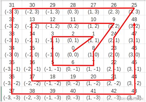 【unity】二维坐标映射成id游戏开发中坐标的映射 Csdn博客