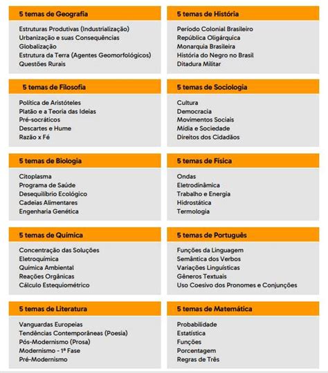 Assuntos Que Mais Caem No ENEM Infinittus