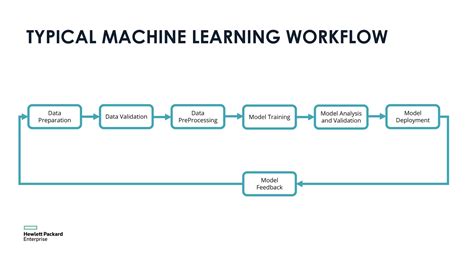 Ai Acceleration And Optimization Services By Gdt