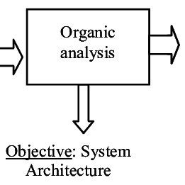External Functional Analysis Download Scientific Diagram