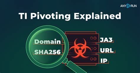 How We Process Iocs For Anyrun Ti Lookup And Feeds By Anyrun Medium