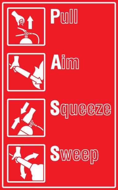 Pictorial Fire Extinguisher Instruction Label Self Adhesive