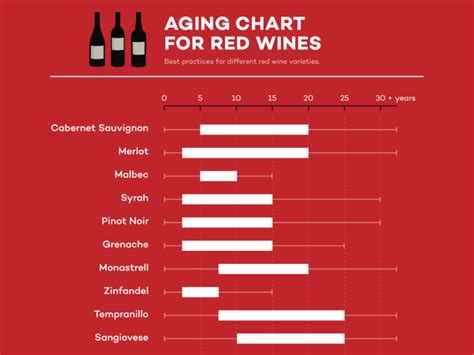 Infographic Wine Folly