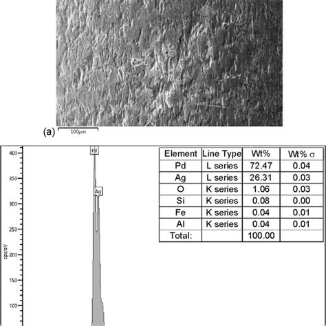 E Tof Sims Analysis In And Around Fib Trench Showing Evidence Of 56 Fe