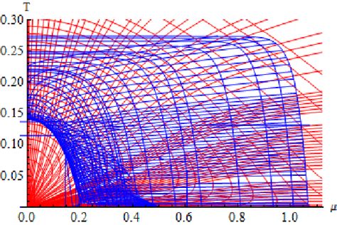 The Symmetric And Broken Phase Grids Download Scientific Diagram