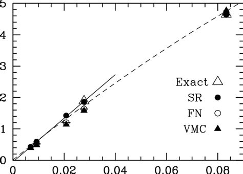 Size Scaling Of The Spin Gap To The S 3 Excitation Obtained With Vmc Download Scientific