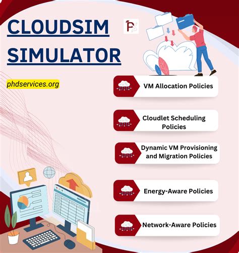 cloud sim simulator thesis ideas