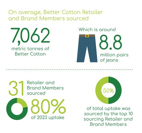 2023 24 Annual Report Impact Expansion And Farmer Resilience Better