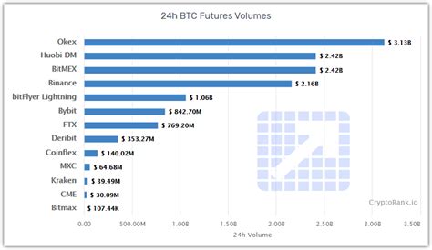 Okex Swap And Futures Trading Experience Overview Cryptorank News