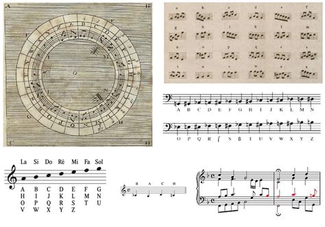Types Of Ciphers A Complete Guide To Early And Modern Codes