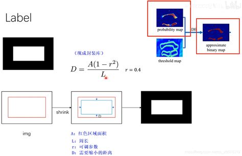 Dbnet理论知识（草稿）dbnet Make Shrink Csdn博客