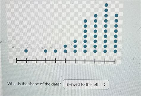 Solved What Is The Shape Of The Data