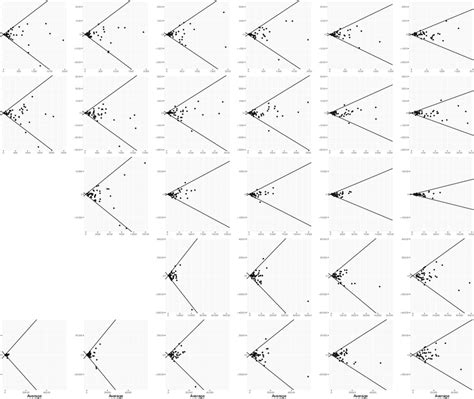Bland Altman Plot Mean Differences And 95 LoA Among Frequency Domain