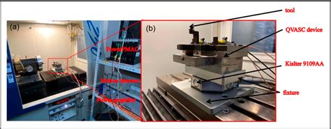 Figure 2 From An Analytical Cutting Force Model Of Quasi Intermittent