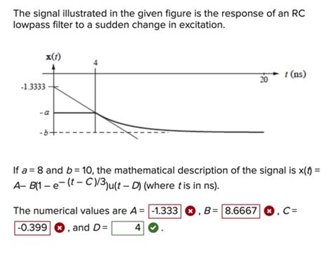Solved The Signal Illustrated In The Given Figure Is The Chegg