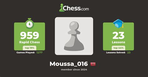 Moussa Aoukacha Moussa016 Chess Profile