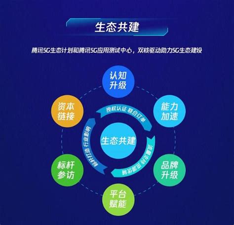 3glasses成为腾讯5g生态计划2021创新伙伴，共同赋能5gxr新发展tom生活
