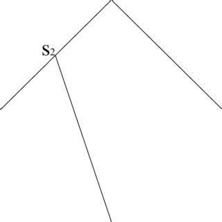 The Global Algorithm Can Be Described As A Binary Tree Where The Leaves Download Scientific