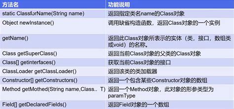 Java注解与反射看完这一篇就够了 Devin Y 博客园