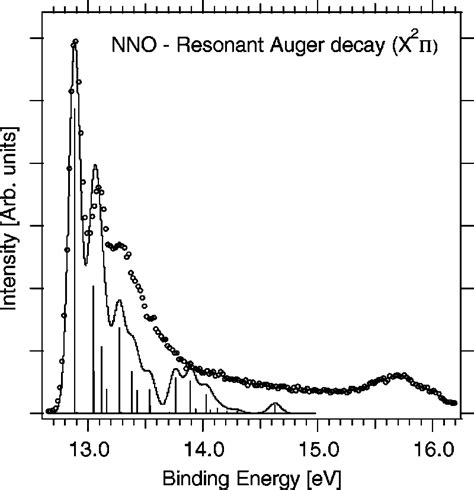 Comparison Between Ab Initio Calculations Bars And Continuous Line Download Scientific Diagram