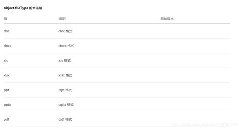 微信小程序 wx opendocument常见报错总结 opendocument fail filetype not supported csdn博客