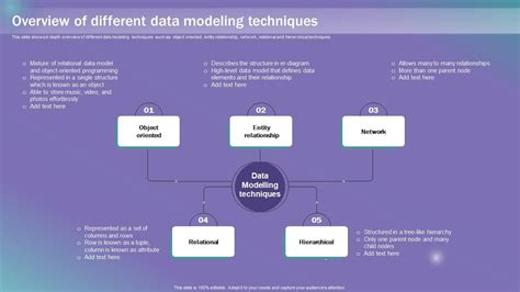 overview of different data modeling techniques ppt example