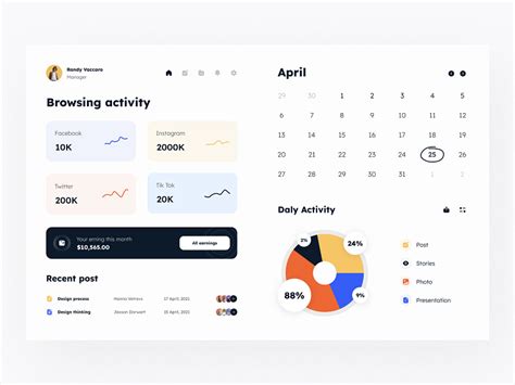 Design Thinking Dashboard Design By Taras Migulko On Dribbble