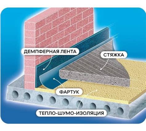 Демпферная лента для стяжки пола по периметру: виды, технология ...