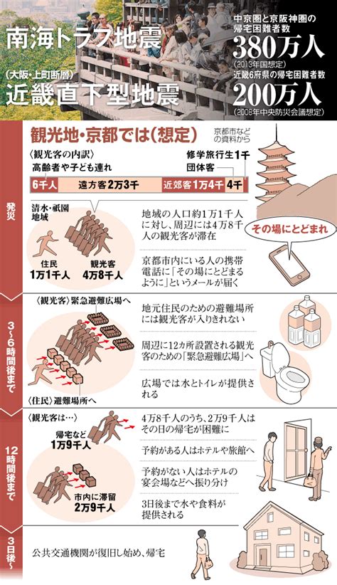 帰宅困難者：朝日新聞デジタル