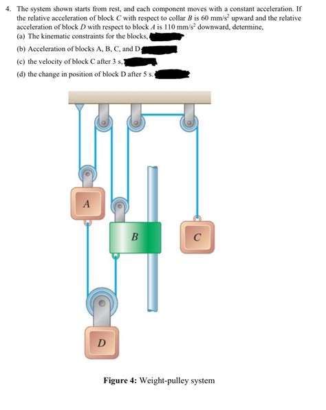 Solved The System Shown Starts From Rest And Each Component