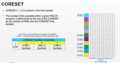 What Is Coreset Cafetele Telecom Training