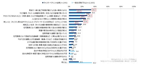 新型コロナウイルスの影響に関する調査 Newscast