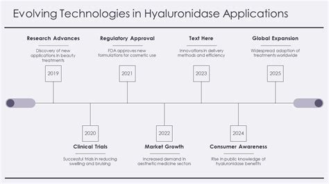 Hyaluronidase The Essential Enzyme For Beauty And Health Ppt Template St Ai Ppt Sample