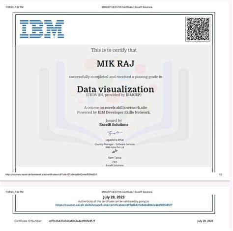 Mik Raj On Linkedin Dataanalyst Datavisualization