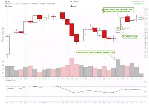 Finding Gap Up Stocks With The Stock Screener