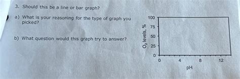 Solved 3 Should This Be A Line Or Bar Graph A What Is