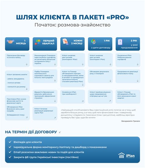 Мапа продуктів Iplan